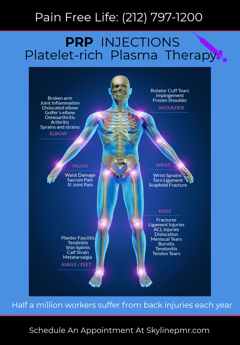platelet-rich plasma therapy or PRP injections for pain